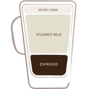 How to Steam Milk for Latte? | Simple Guide for the Home Barista